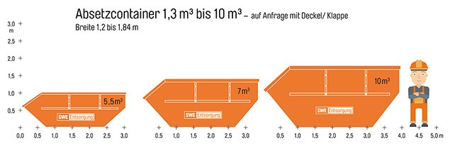 Containerdienst - Stadtwerke Erfurt